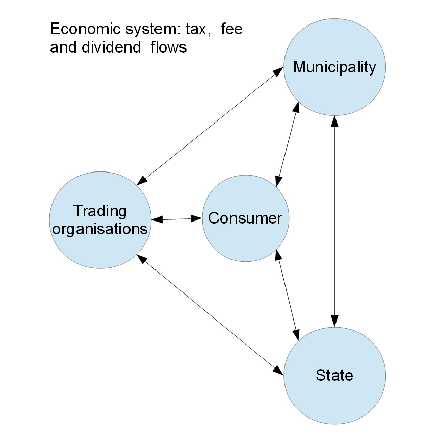 Ec_system_flows – The Swedish Sustainable Economy Foundation